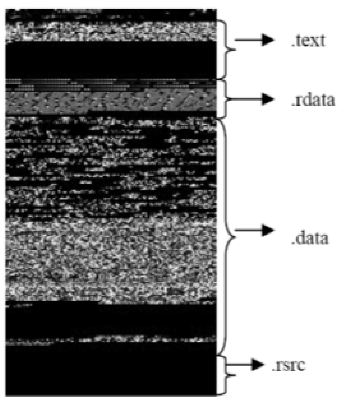 Dual Convolutional Malware Network (DCMN): An Image-Based Malware Classification Using Dual ...