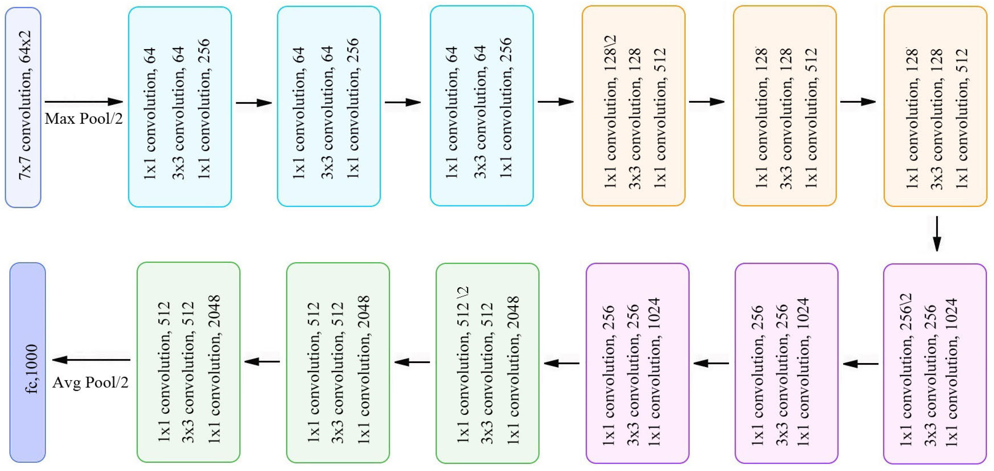 Dual Convolutional Malware Network (DCMN): An Image-Based Malware Classification Using Dual ...