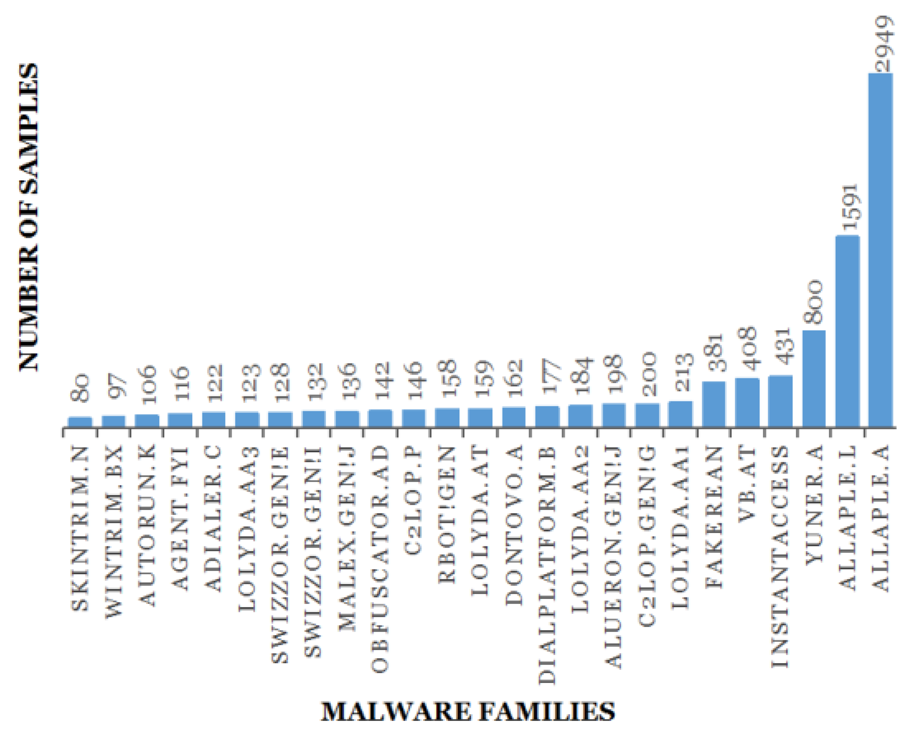 Dual Convolutional Malware Network (DCMN): An Image-Based Malware Classification Using Dual ...