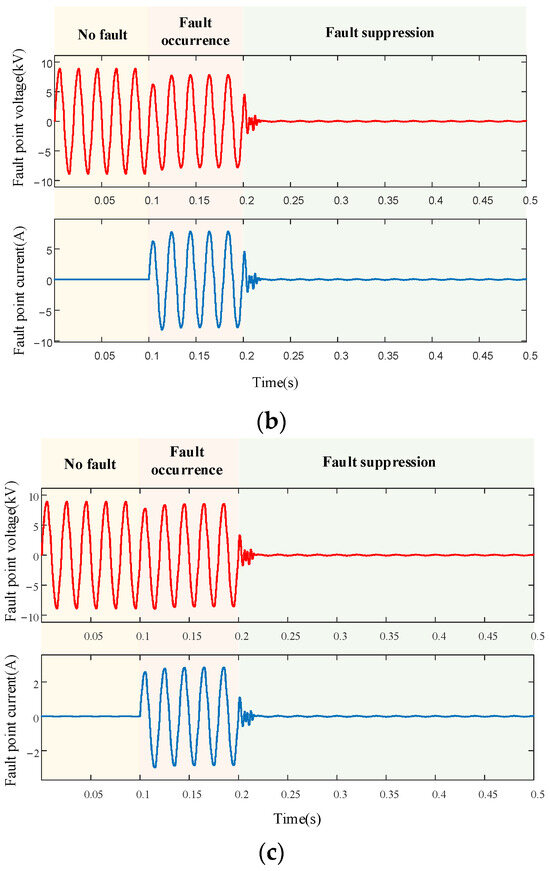 Neutral-Point Voltage Regulation and Control Strategy for Hybrid Grounding System Combining ...
