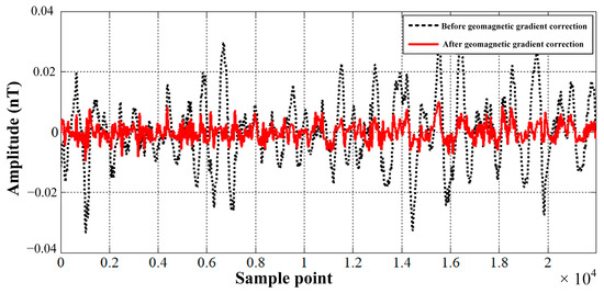 Development of a High-Precision Deep-Sea Magnetic Survey System for ...