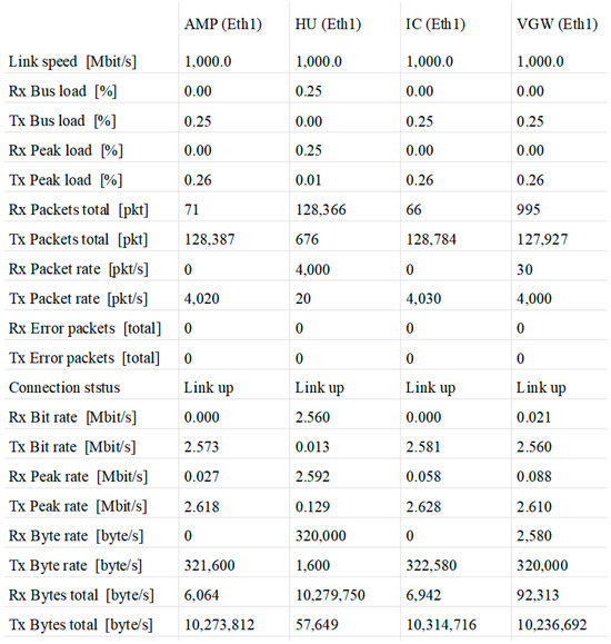 Efficient Secure Mechanisms for In-Vehicle Ethernet in Autonomous Vehicles