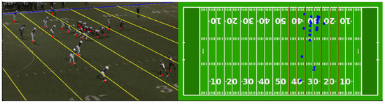 American Football Play Type and Player Position Recognition