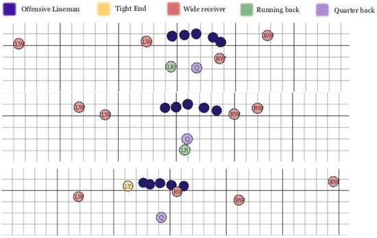 American Football Play Type and Player Position Recognition
