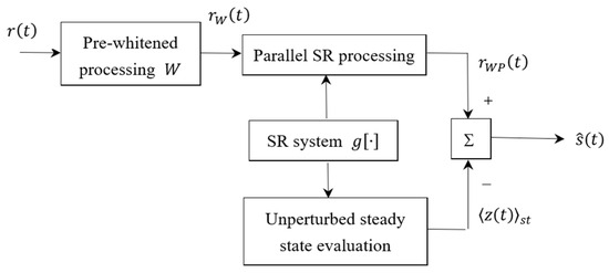 Spectral Detection of a Weak Frequency Band Signal Based on the Pre-Whitening Scale ...