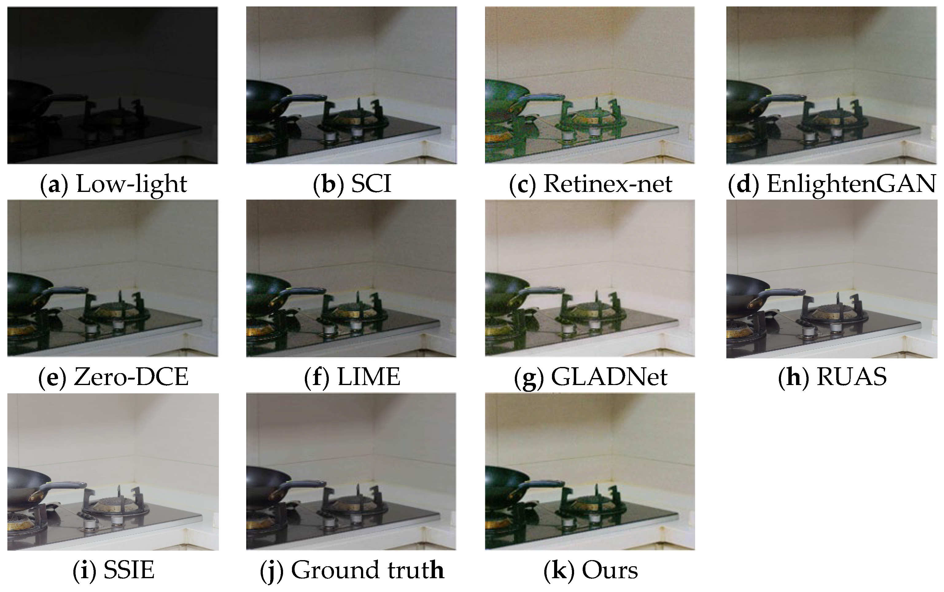 An Improved Retinex-Based Approach Based on Attention Mechanisms for ...