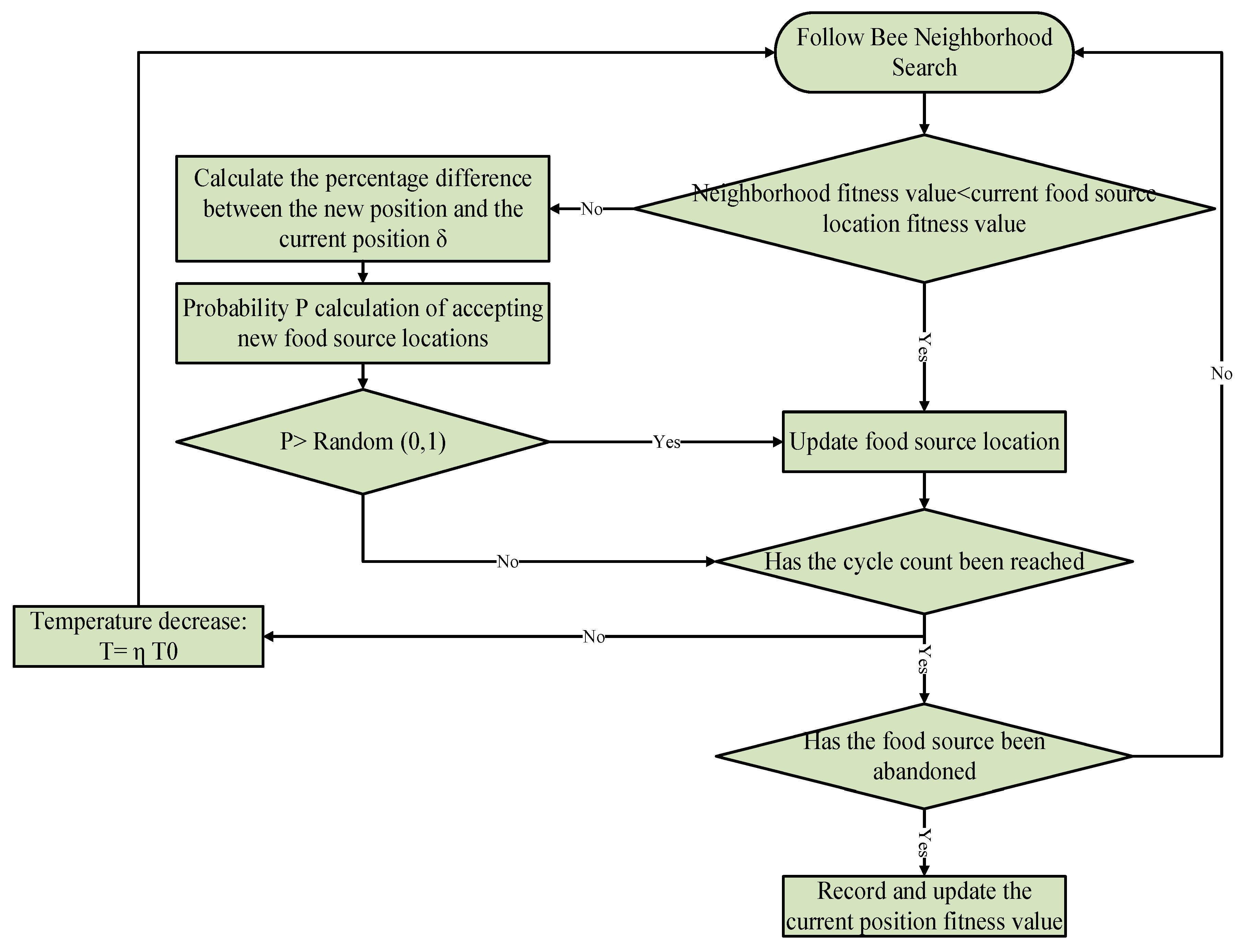 Vehicle-UAV Integrated Routing Optimization Problem for Emergency Delivery of Medical Supplies