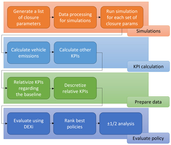Artificial Intelligence-Based Decision Support System for Sustainable ...