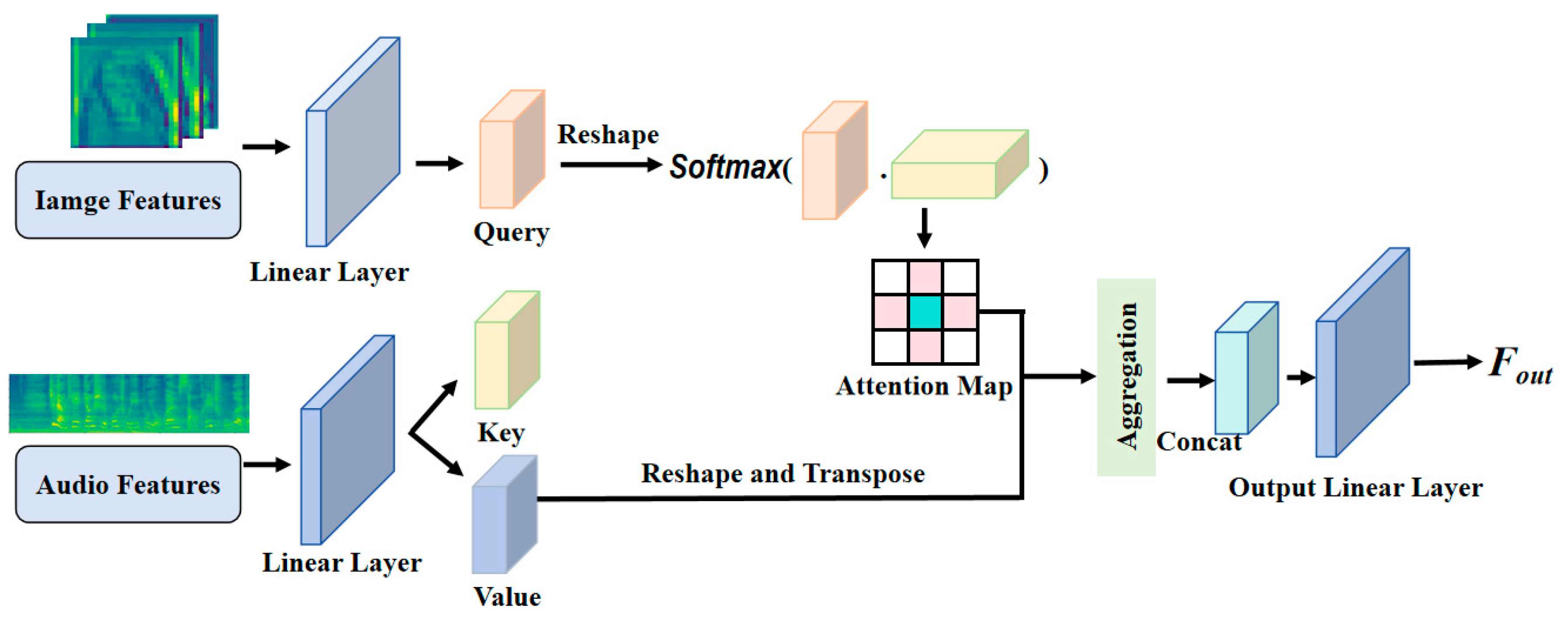 VividWav2Lip: High-Fidelity Facial Animation Generation Based on Speech ...