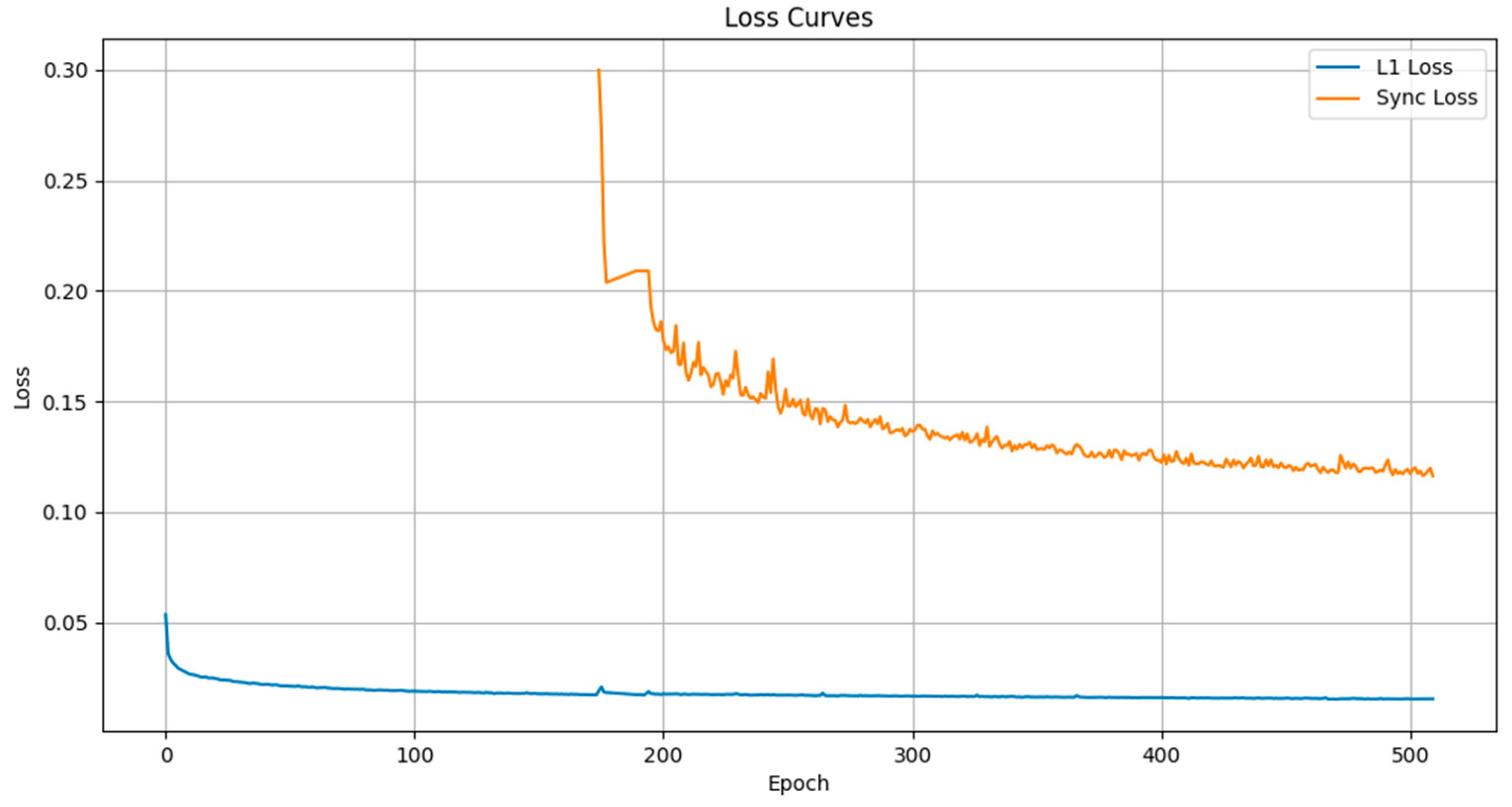 VividWav2Lip: High-Fidelity Facial Animation Generation Based on Speech-Driven Lip Synchronization