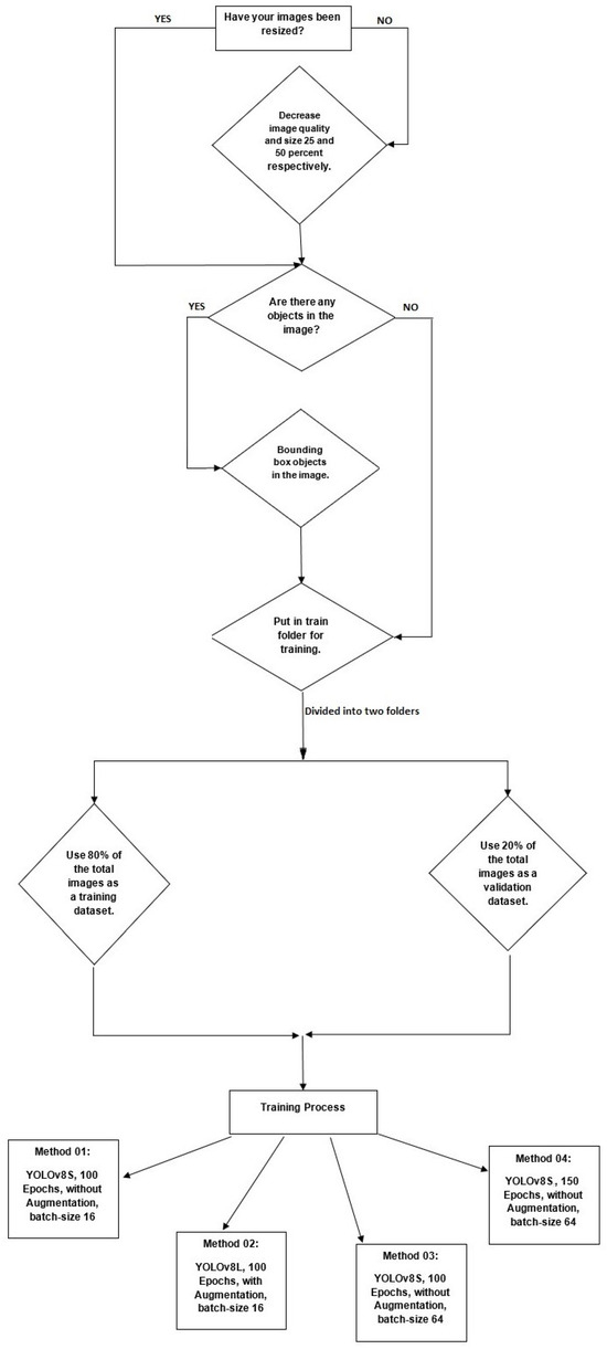 Object and Pedestrian Detection on Road in Foggy Weather Conditions by ...