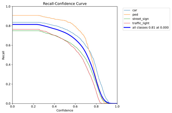 Object and Pedestrian Detection on Road in Foggy Weather Conditions by ...