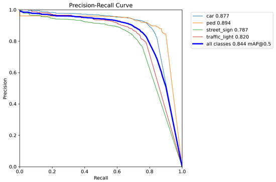 Object and Pedestrian Detection on Road in Foggy Weather Conditions by ...