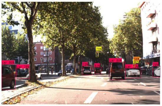 Object and Pedestrian Detection on Road in Foggy Weather Conditions by ...