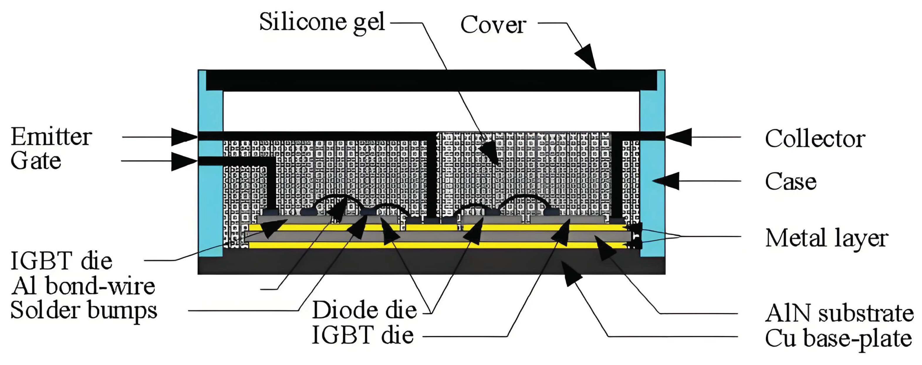 Research on Gate Charge Degradation of Multi-Chip IGBT Modules in Power ...