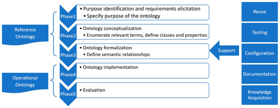 ORPP—An Ontology for Skill-Based Robotic Process Planning in Agile ...