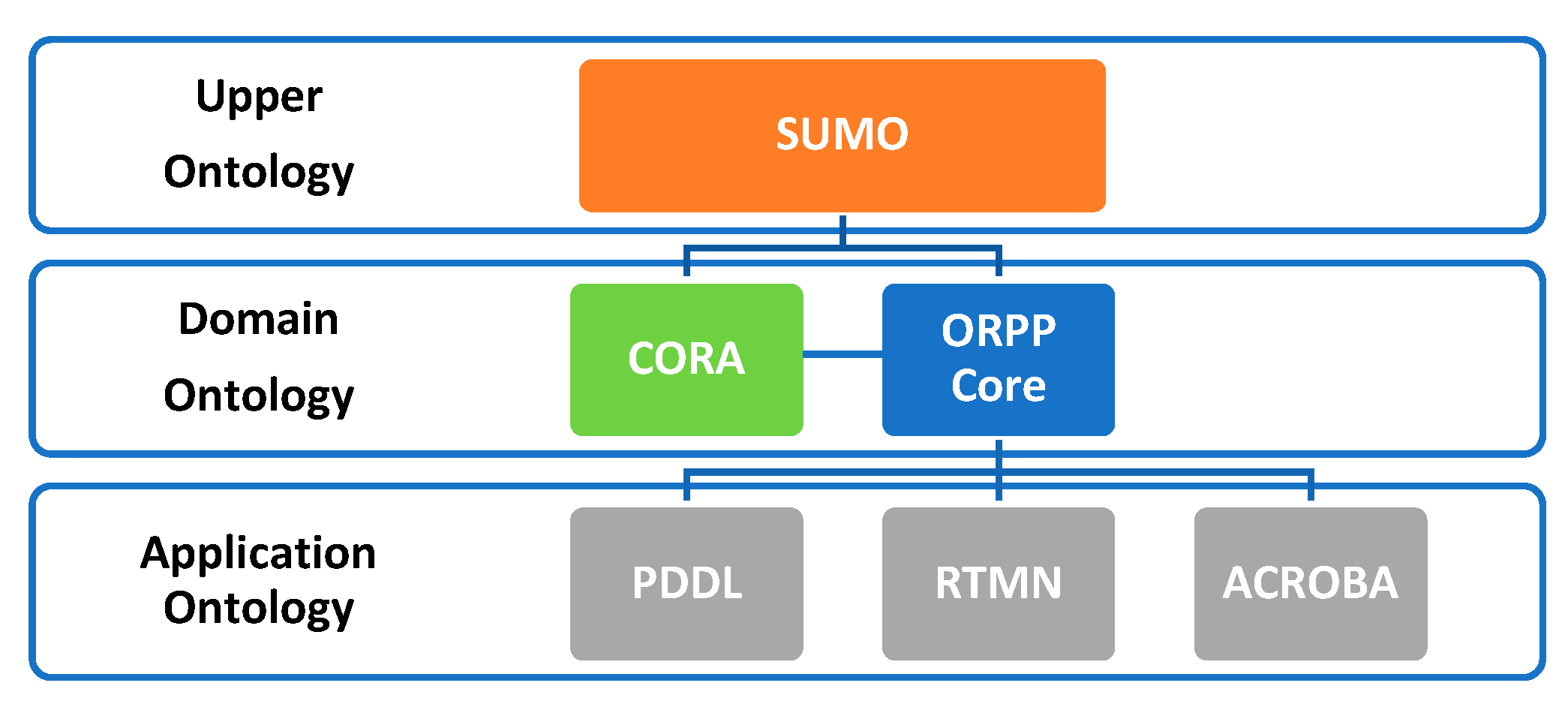 ORPP—An Ontology for Skill-Based Robotic Process Planning in Agile Manufacturing