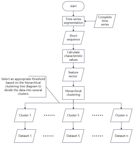 Prediction of Environmental Parameters for Predatory Mite Cultivation ...