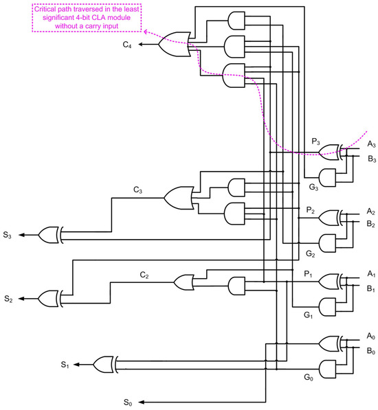 A New Carry Look-Ahead Adder Architecture Optimized for Speed and Energy
