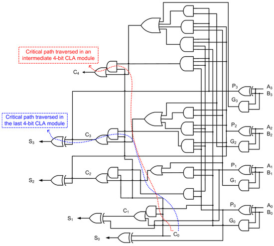 A New Carry Look-Ahead Adder Architecture Optimized for Speed and Energy