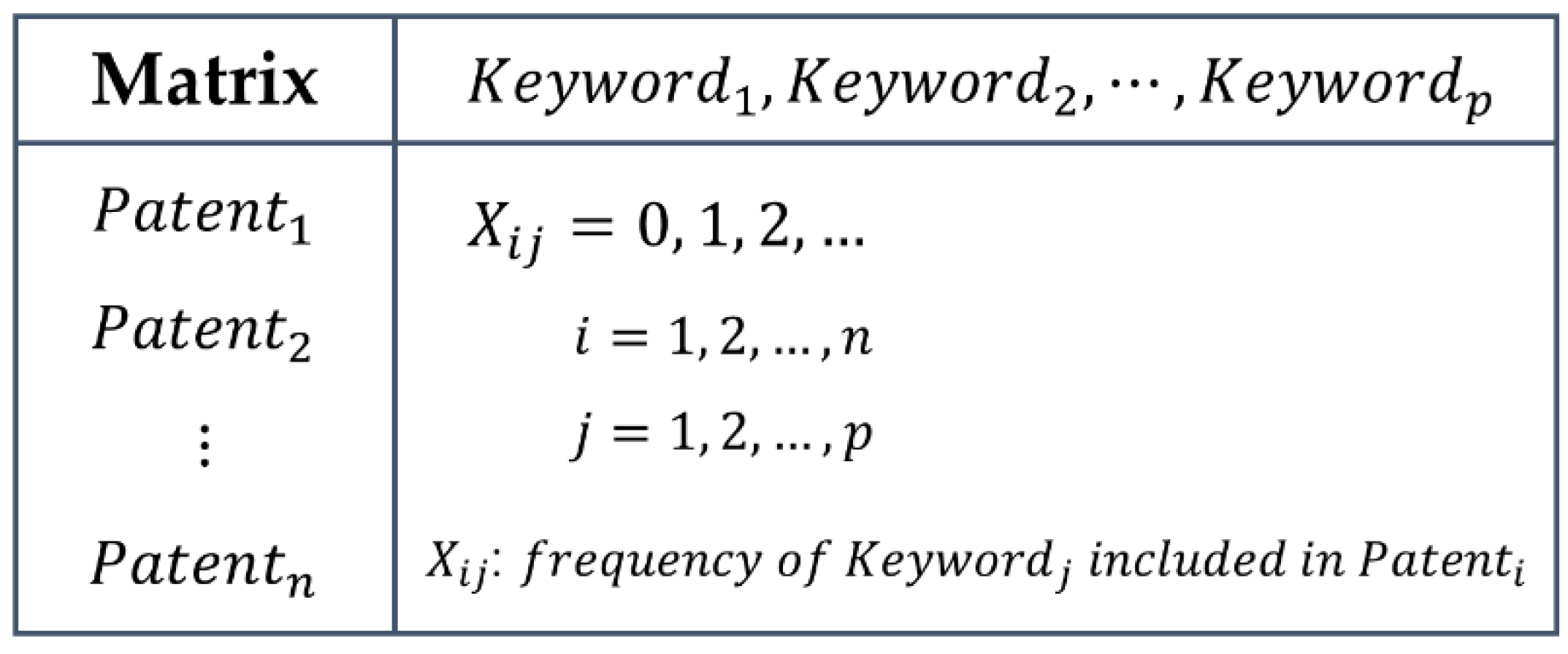 Technology Keyword Analysis Using Graphical Causal Models