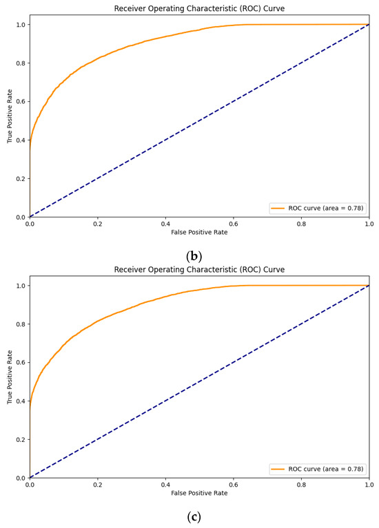 FBLearn: Decentralized Platform for Federated Learning on Blockchain
