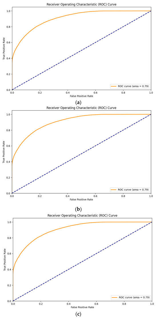 FBLearn: Decentralized Platform for Federated Learning on Blockchain