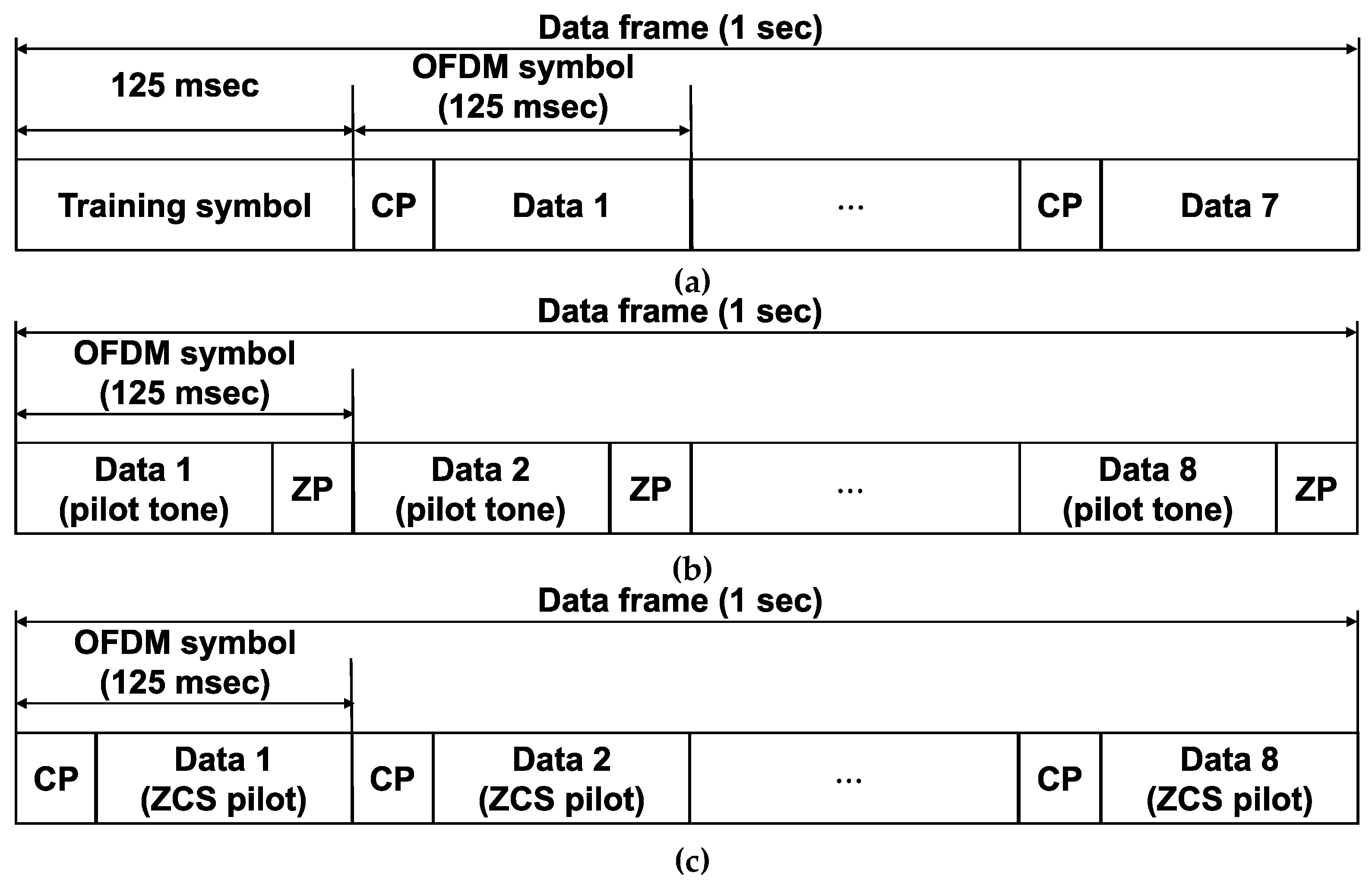 Zadoff–Chu Sequence Pilot for Time and Frequency Synchronization in UWA OFDM System