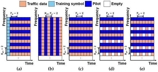 Zadoff–Chu Sequence Pilot for Time and Frequency Synchronization in UWA OFDM System