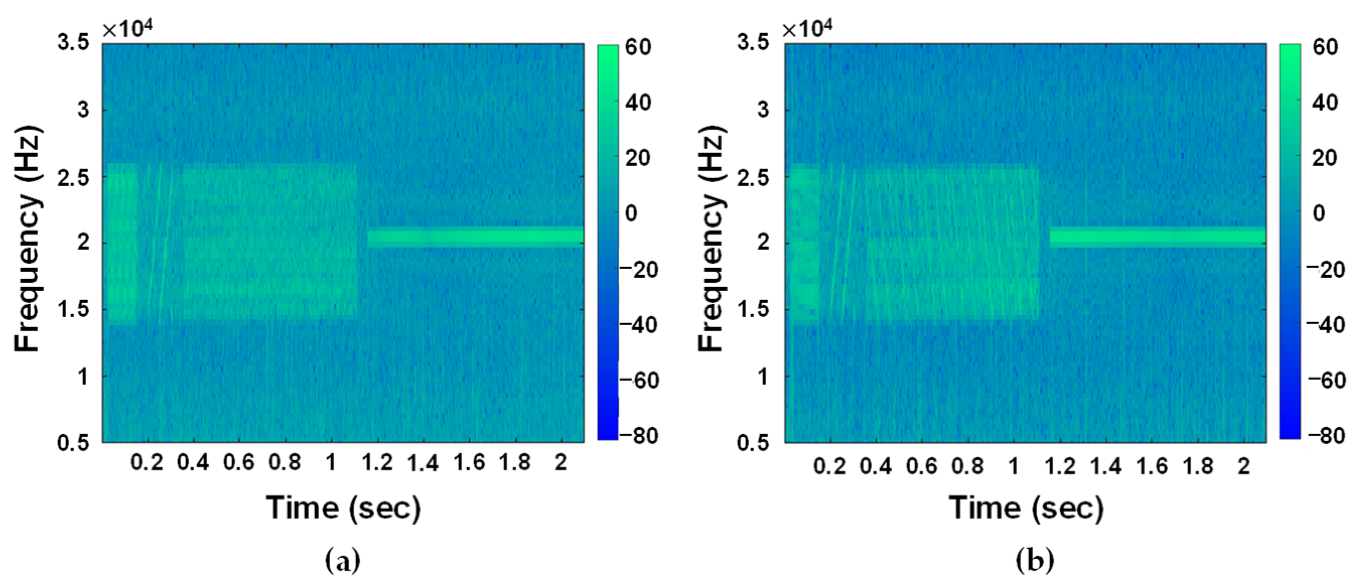 Zadoff–Chu Sequence Pilot for Time and Frequency Synchronization in UWA OFDM System