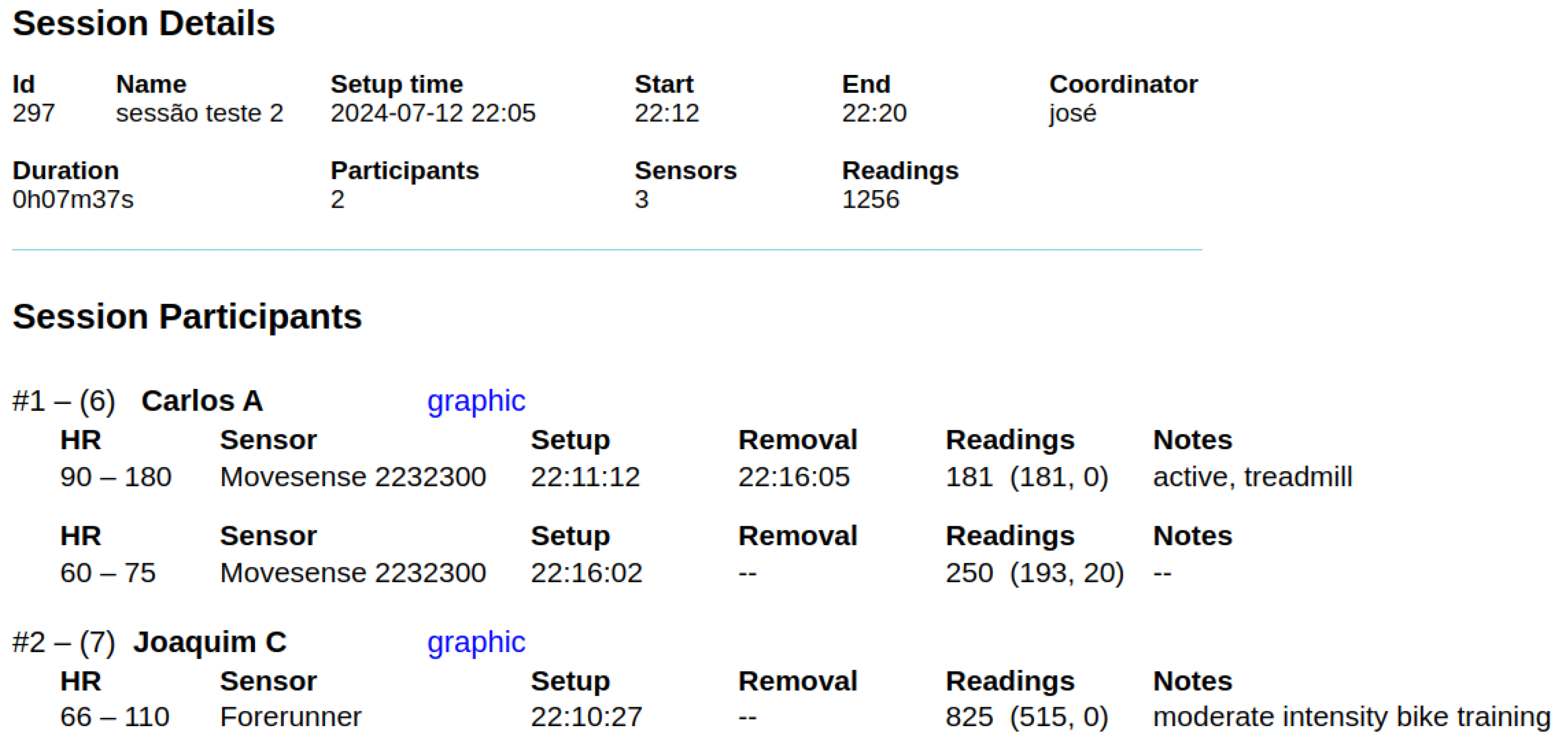 Sensor-Based Real-Time Monitoring Approach for Multi-Participant ...