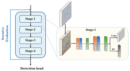Denoising Diffusion Implicit Model for Camouflaged Object Detection