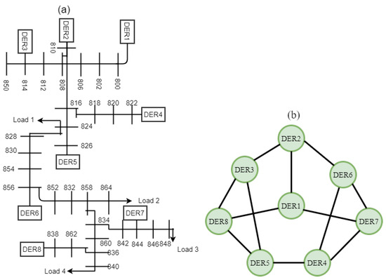 Trust-Based Detection and Mitigation of Cyber Attacks in Distributed ...