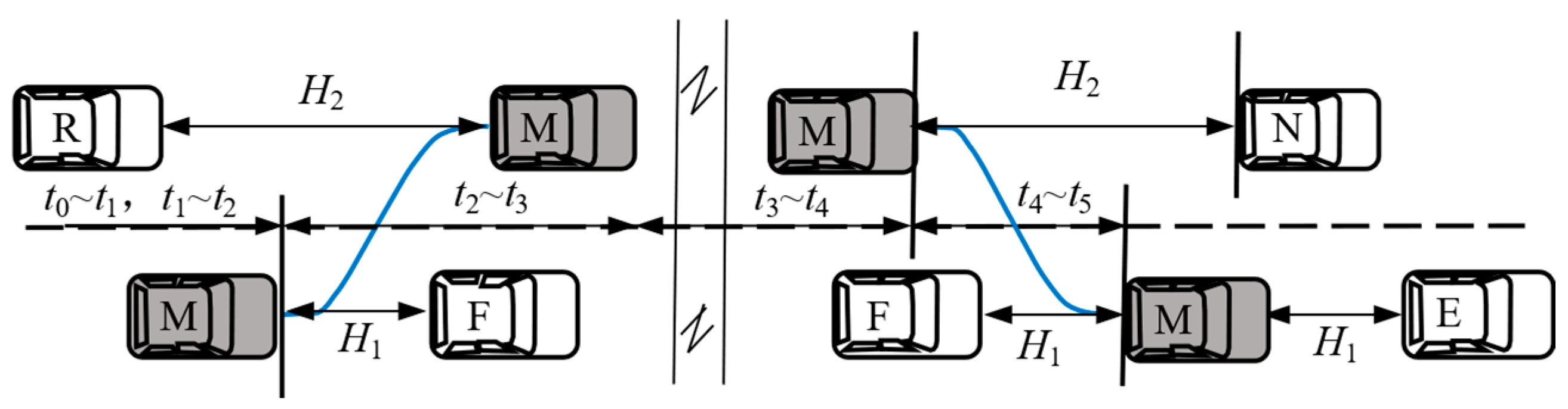 Automatic Overtaking Path Planning and Trajectory Tracking Control ...