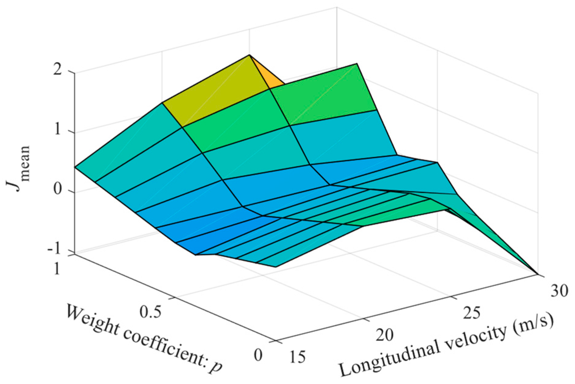 Automatic Overtaking Path Planning and Trajectory Tracking Control ...