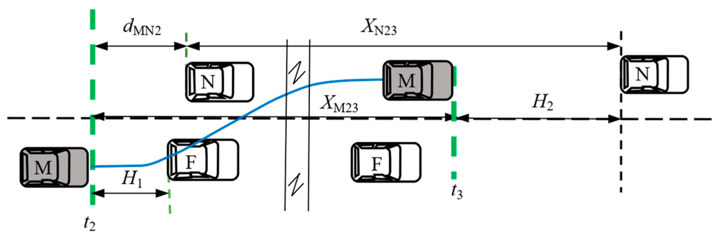 Automatic Overtaking Path Planning and Trajectory Tracking Control ...