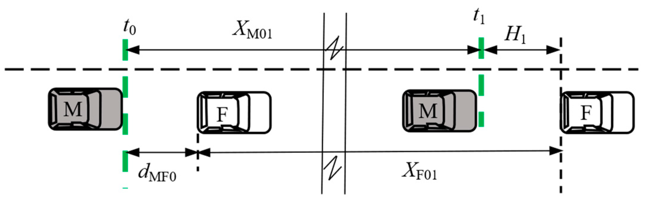 Automatic Overtaking Path Planning and Trajectory Tracking Control ...