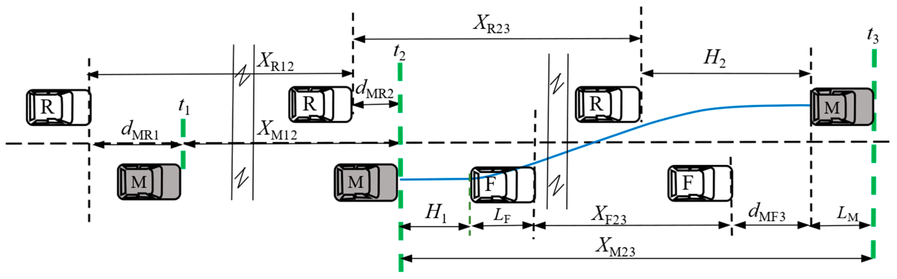 Automatic Overtaking Path Planning and Trajectory Tracking Control ...