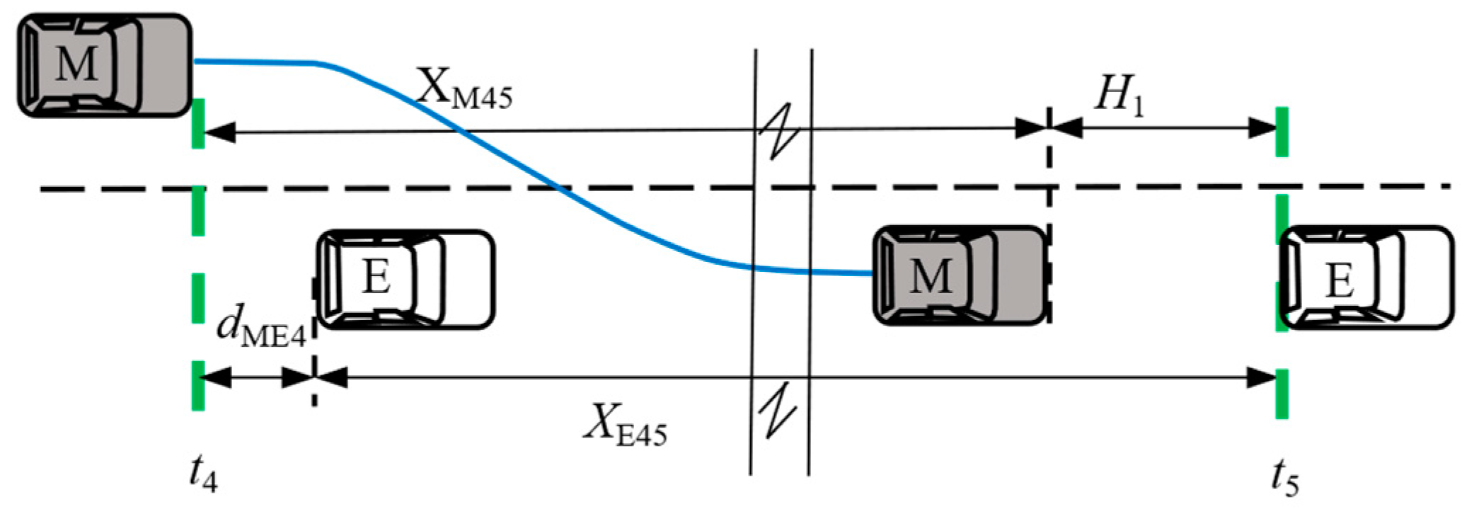 Automatic Overtaking Path Planning and Trajectory Tracking Control ...