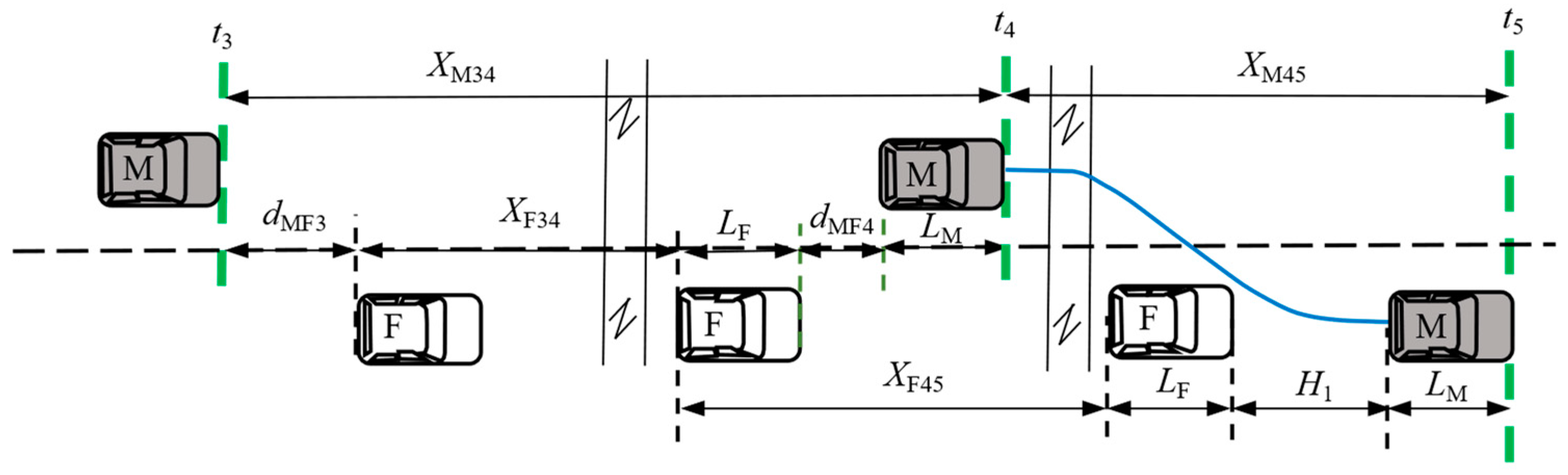 Automatic Overtaking Path Planning and Trajectory Tracking Control ...