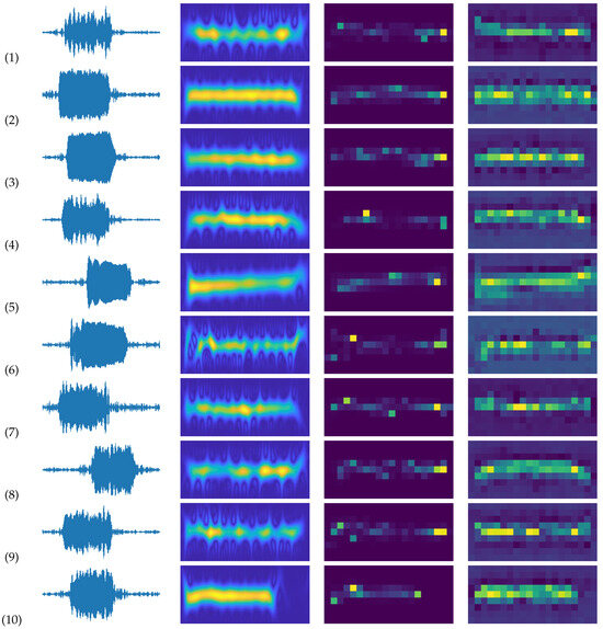 Specific Emitter Identification Algorithm Based on Time–Frequency Sequence Multimodal Feature ...