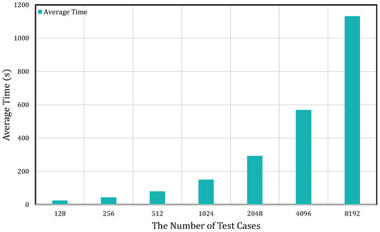 AUTOSAR-Compatible Level-4 Virtual ECU for the Verification of the Target Binary for Cloud ...