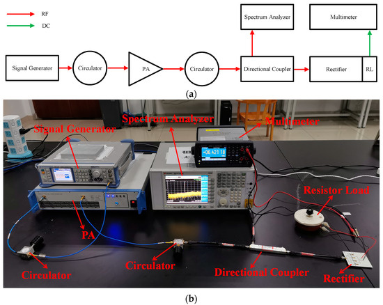 A Novel 10-Watt-Level High-Power Microwave Rectifier with an Inverse ...