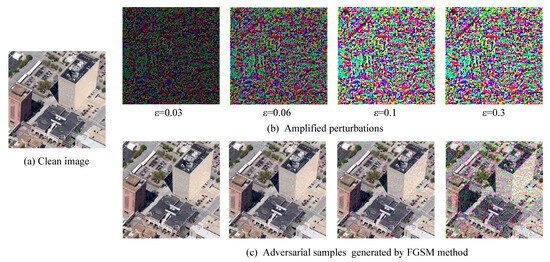 Robust Remote Sensing Scene Interpretation Based on Unsupervised Domain Adaptation