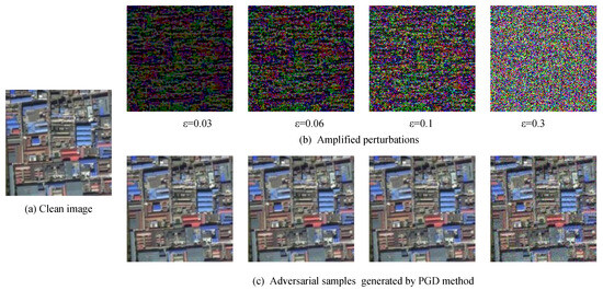 Robust Remote Sensing Scene Interpretation Based on Unsupervised Domain Adaptation