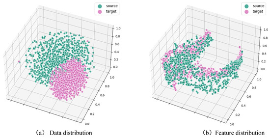 Robust Remote Sensing Scene Interpretation Based on Unsupervised Domain Adaptation
