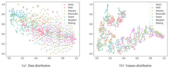 Robust Remote Sensing Scene Interpretation Based on Unsupervised Domain Adaptation