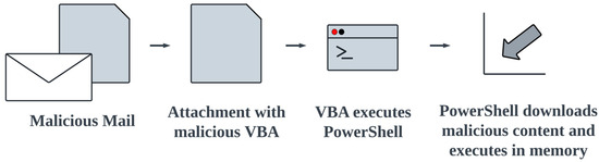 MPSD: A Robust Defense Mechanism against Malicious PowerShell Scripts in Windows Systems