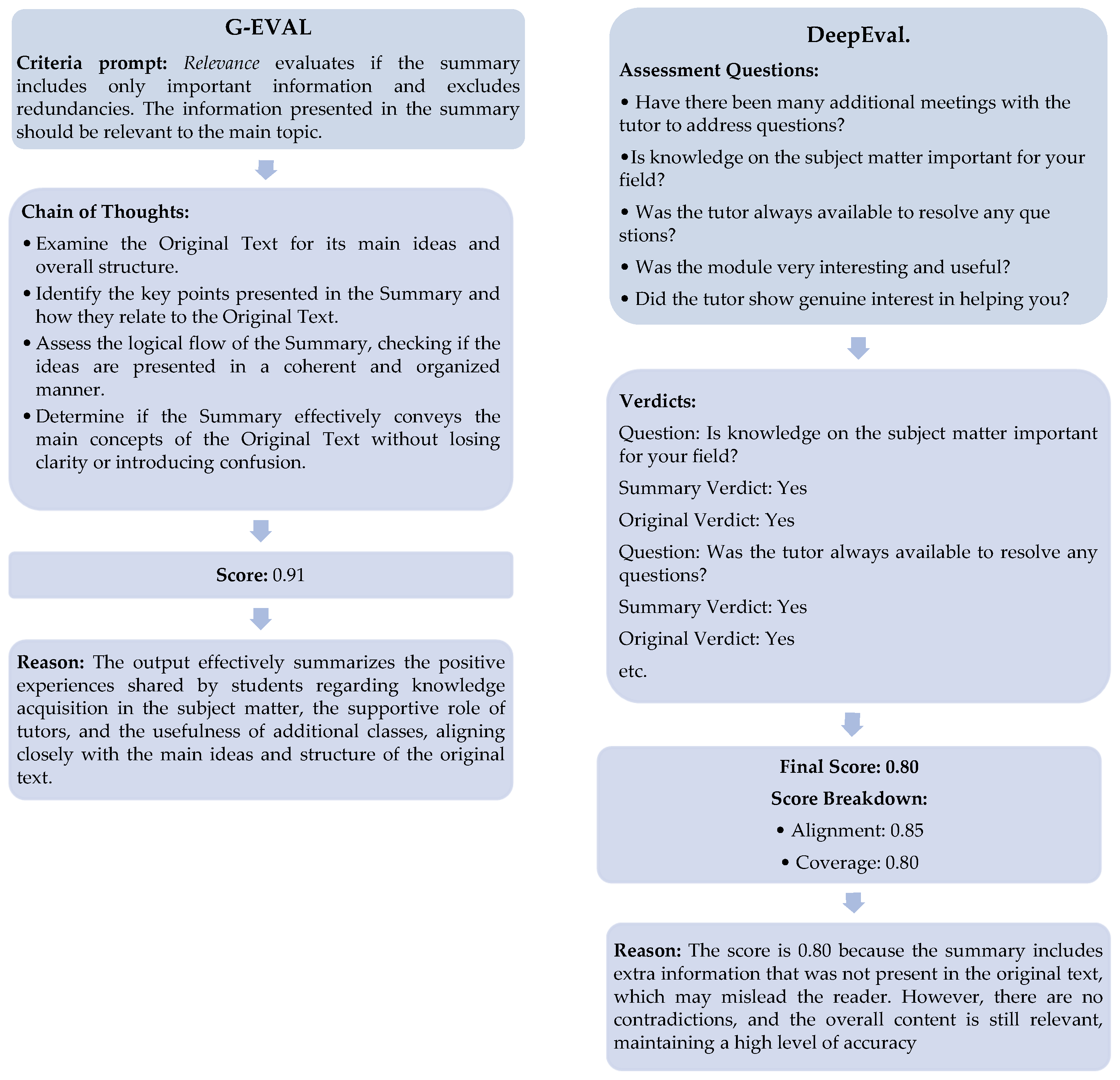 A Hybrid Text Summarization Technique of Student Open-Ended Responses ...