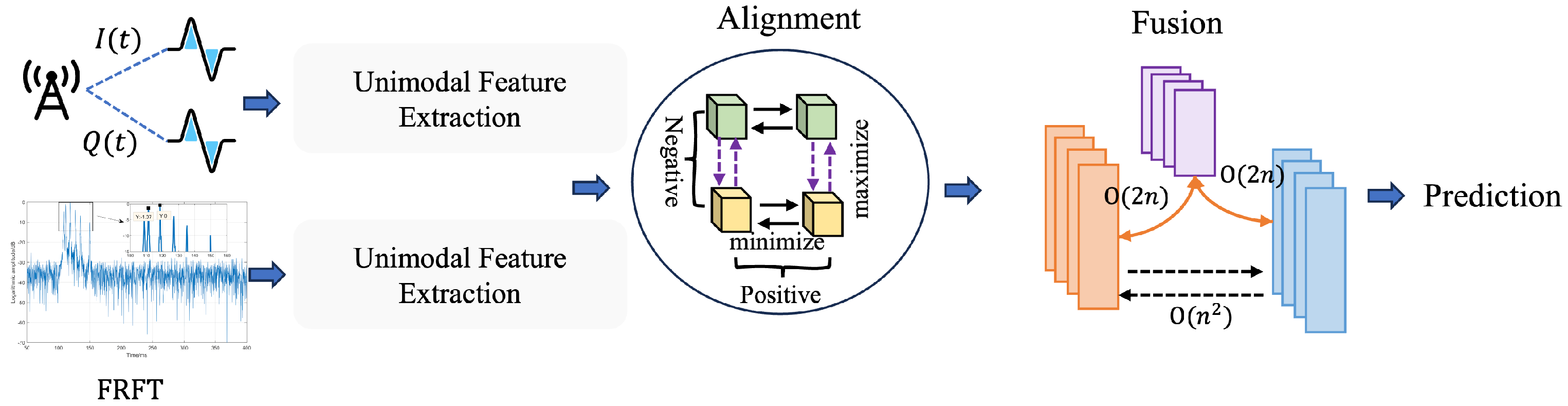 AbFTNet: An Efficient Transformer Network with Alignment before Fusion ...